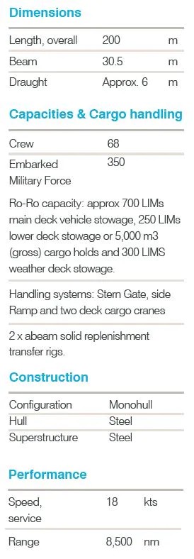 Ellida – The future Multi Role Support Ship?