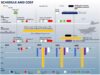 Project Ark Royal – Plans for angled decks and drones